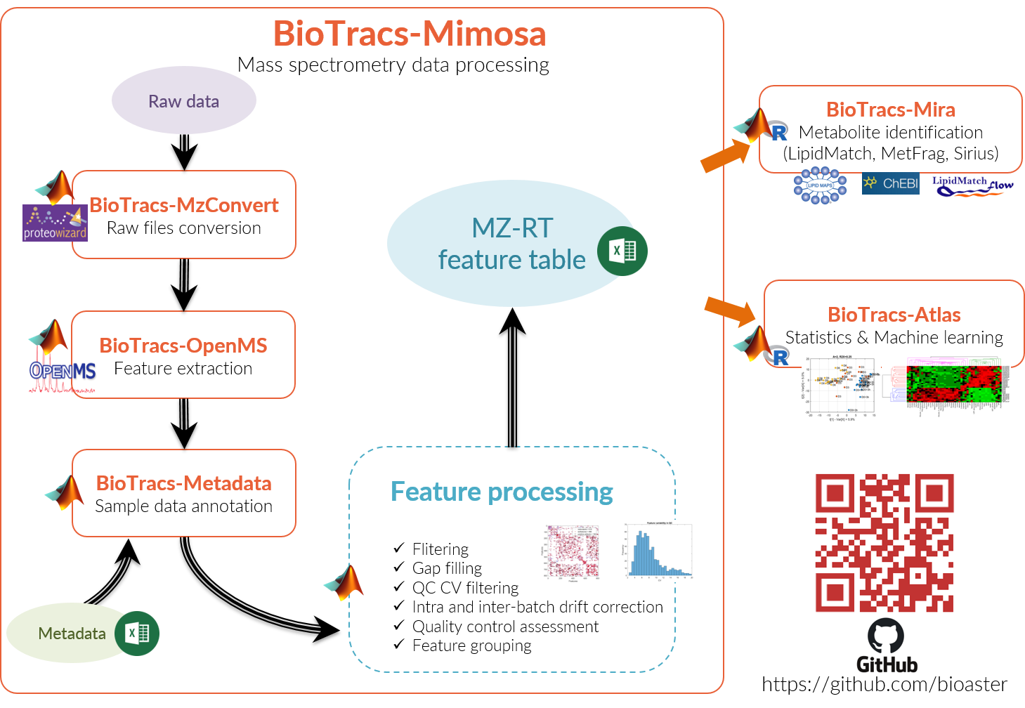 GitHub - bioaster/biotracs-m-mimosa: Application that provides MATLAB libraries for the ...